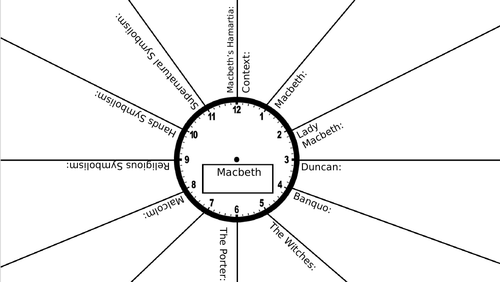 Macbeth - Revision Clock | Teaching Resources