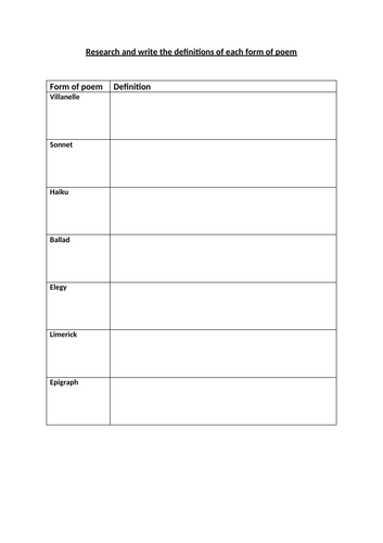 KS3 Modern Poetry SOL | Teaching Resources