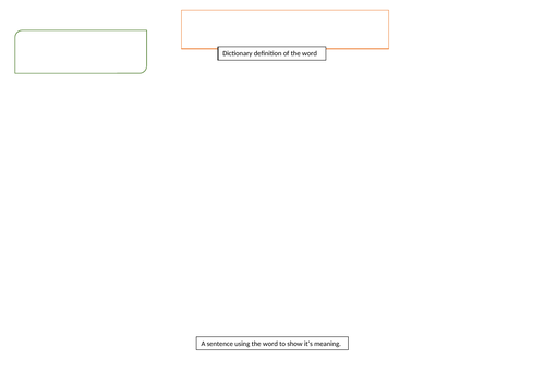 KS3 Modern Poetry SOL | Teaching Resources