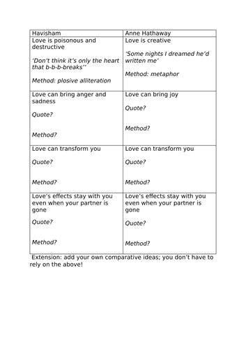 KS3 Modern Poetry SOL | Teaching Resources