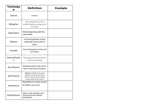 KS3 Modern Poetry SOL | Teaching Resources