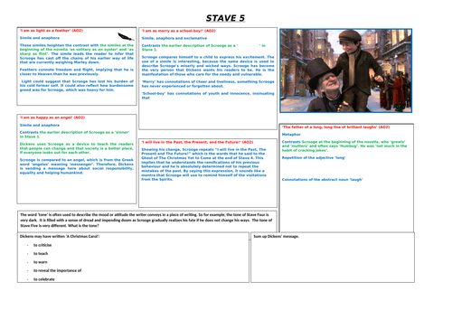 Scrooge's Transformation Worksheet- Stave 5 Grade 9 | Teaching Resources