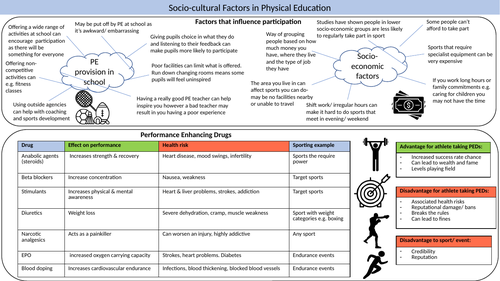 knowledge organiser GCSE PE | Teaching Resources