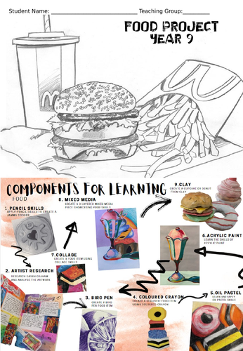 Food - Scheme of work | Teaching Resources