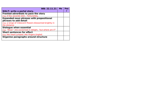 English writing - Portal story | Teaching Resources