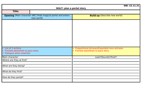 English writing - Portal story | Teaching Resources