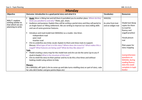 English writing - Portal story | Teaching Resources