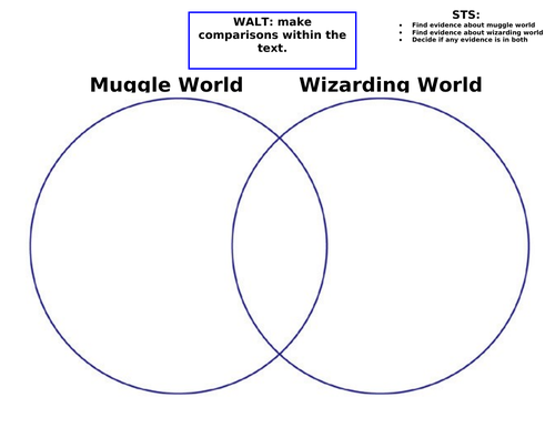 Harry Potter and the Philosopher's Stone reading unit | Teaching Resources