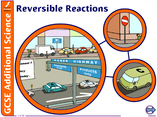 Reversible Reaction GCSE Chemistry | Teaching Resources
