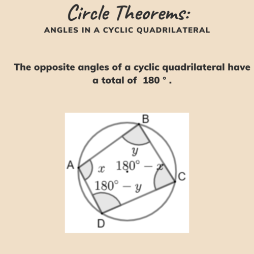 Circle Theorems Cards | Teaching Resources