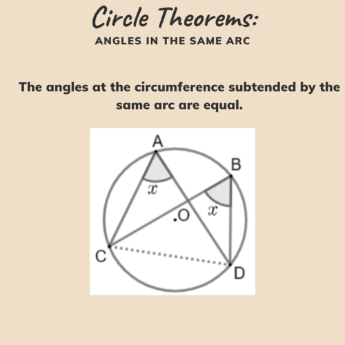 Circle Theorems Cards | Teaching Resources
