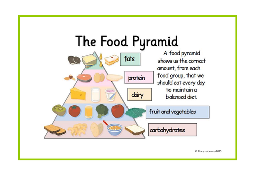 Healthy Eating topic resources eyfs ks1 physical development | Teaching ...