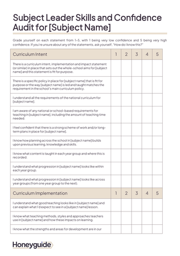 Subject Leader Skills and Confidence Audit | Teaching Resources