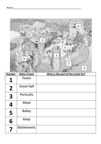 CASTLES TOPIC RESOURCE KS1 KS2 | Teaching Resources
