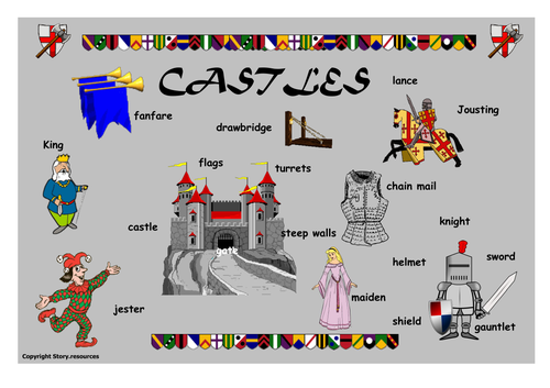 CASTLES TOPIC RESOURCE KS1 KS2 | Teaching Resources