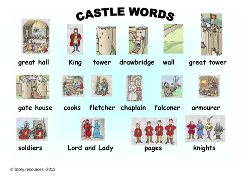 CASTLES TOPIC RESOURCE KS1 KS2 | Teaching Resources