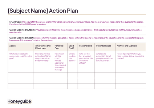 Subject Leader Action Plan | Teaching Resources