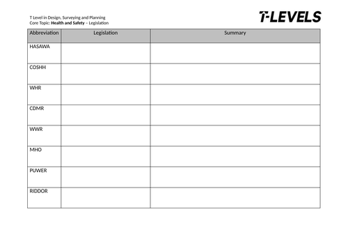 T Level - Design, Surveying and Planning: Health and Safety ...