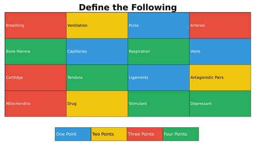 Knowledge Retriever-Pearson's Edexcel 7C | Teaching Resources