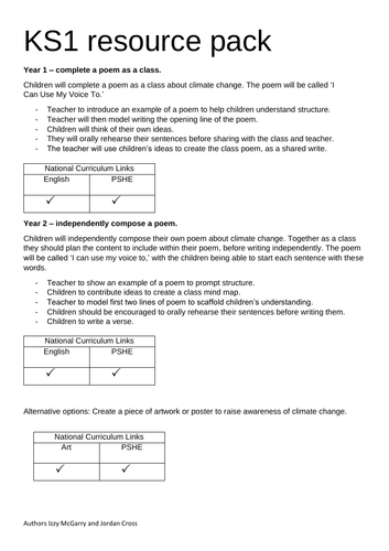 Making change happen - climate change | Teaching Resources