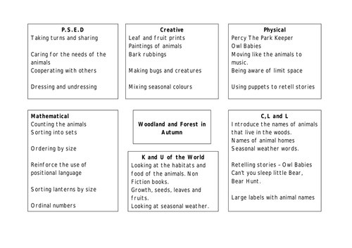 PERCY THE PARK KEEPER STORY RESOURCES MASKS LITERACY EYFS KS1 ...