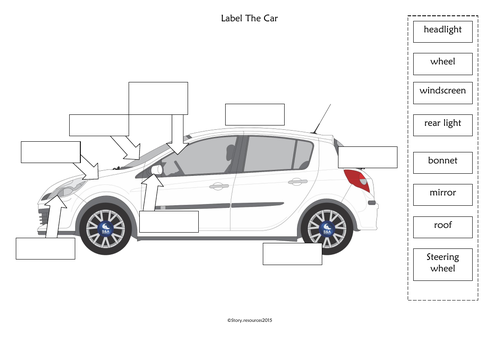 TRANSPORT RESOURCE TOPIC SET EYFS KS1 | Teaching Resources