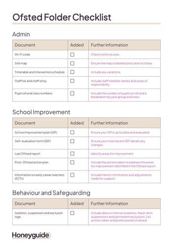 Ofsted Folder Checklist | Teaching Resources