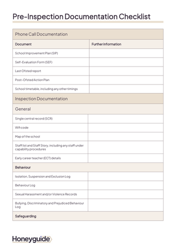 Ofsted Pre-Inspection Documentation Checklist | Teaching Resources