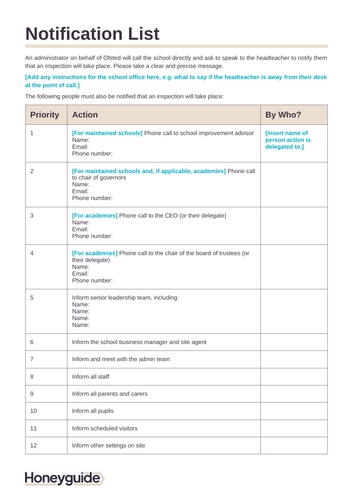 Ofsted Inspection Notification List 2024 | Teaching Resources