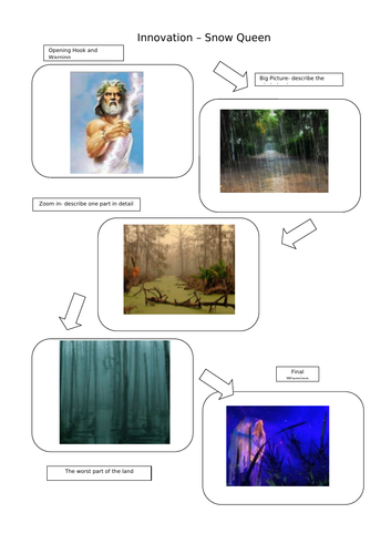 The Snow Queen setting description | Teaching Resources