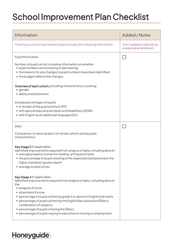 School Improvement Plan Checklist (SIP) | Teaching Resources