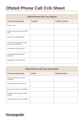 Ofsted Phone Call Crib Sheet | Teaching Resources