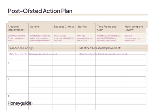 post-ofsted-action-plan-teaching-resources