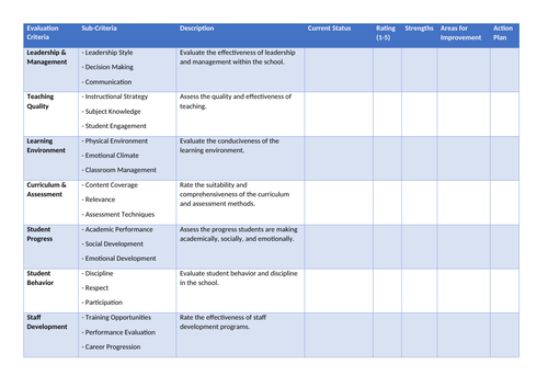 Self Evaluation Forms (SEF) | Teaching Resources