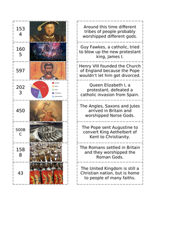 History of Religion in Britain Timeline | Teaching Resources