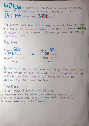 Schizophrenia & Psychotic disorders - Handwritten notes | Teaching ...