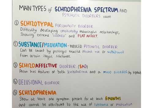 Schizophrenia & Psychotic disorders - Handwritten notes | Teaching ...