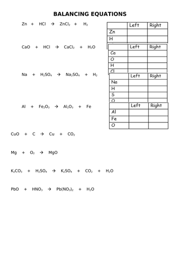 Balanced chemical equations | Teaching Resources