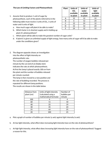 Limiting factors in Photosynthesis - GCSE Biology | Teaching Resources