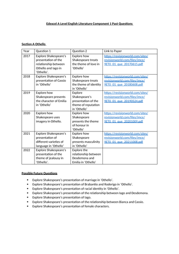 KS5 A level English Literature Edexcel Past Questions Component 1 ...
