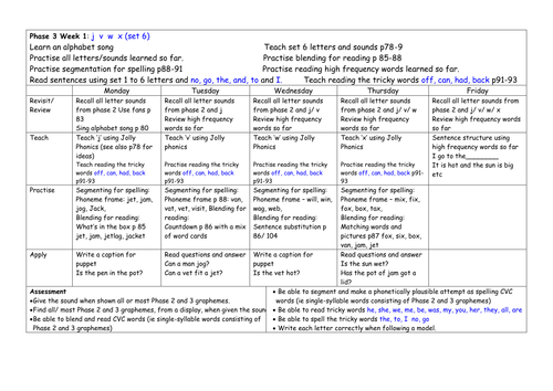 LETTERS AND SOUNDS PHASE 3 / END OF PHASE 3 SENTENCES / EYFS LITERACY ...