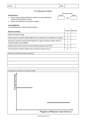 KS4 GCSE Chemistry AQA C7 3 Reaction profiles Lesson Bundle | Teaching ...