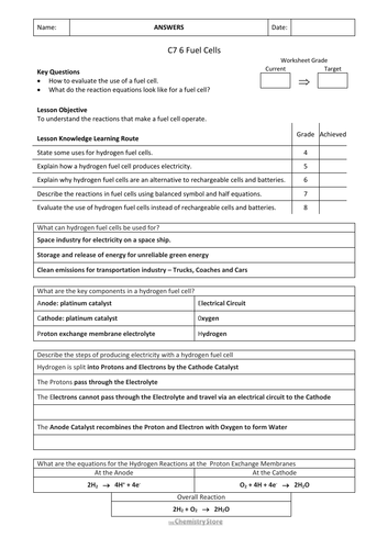 KS4 GCSE Chemistry AQA C7 Energy Changes 7 PPTS 13WS 11MS Topic Bundle | Teaching Resources