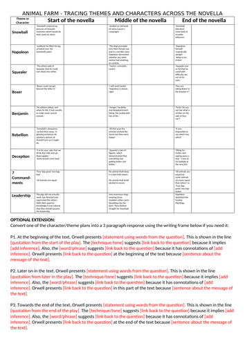 Animal Farm - Tracing characters and themes | Teaching Resources