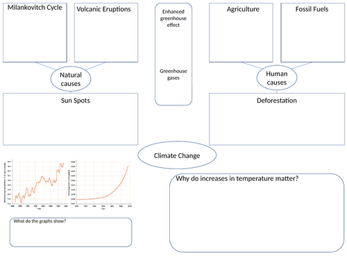 Causes of Climate Change | Teaching Resources
