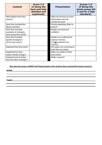 Climate Change Responses | Teaching Resources