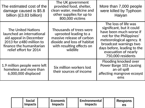 Weather getting worse? Typhoon Haiyan | Teaching Resources