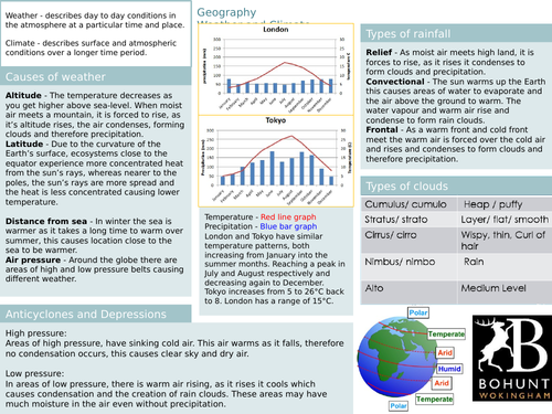 Weather and Climate Knowledge organiser | Teaching Resources