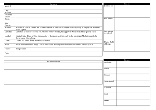 Macbeth Knowledge Organiser | Teaching Resources