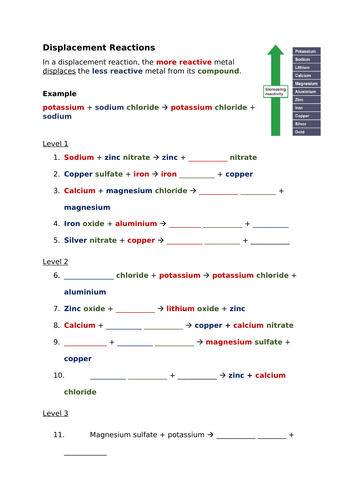 Displacement Reactions - Word equations (colour-coded worksheet) | Teaching Resources